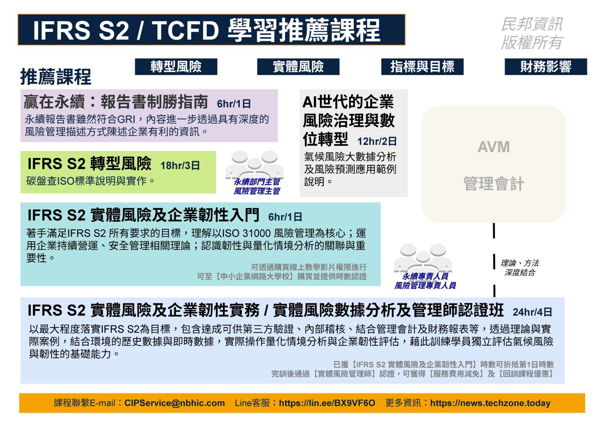 課程一覽 - 實體風險與設施防護