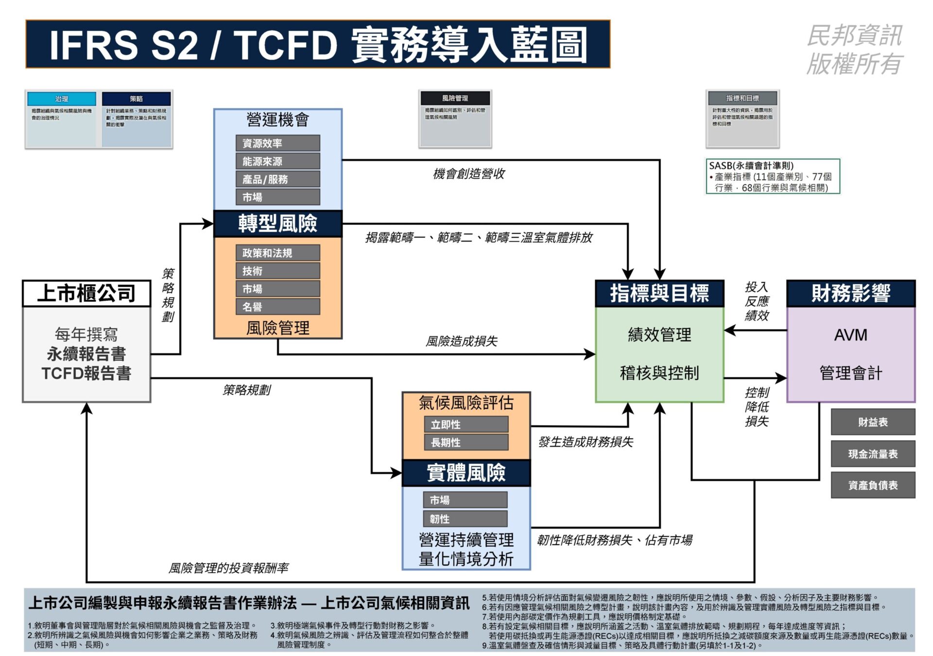 企業服務 - 實體風險與設施防護